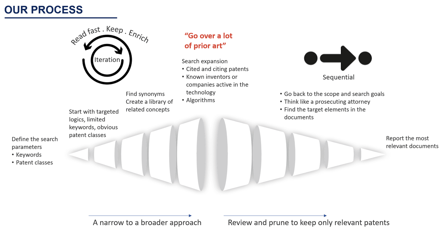 Prior Art Search Tools Explained – Questel