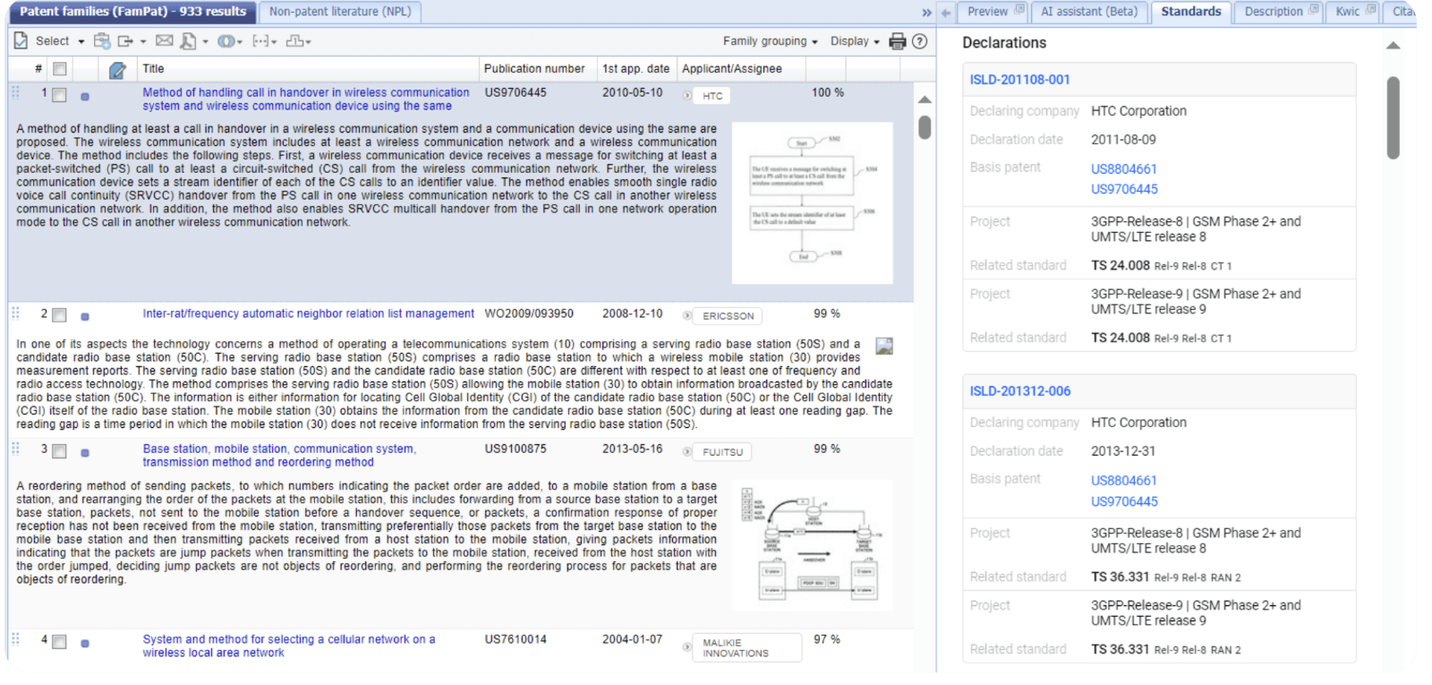 Advanced Data on Standard Essential Patents - Questel