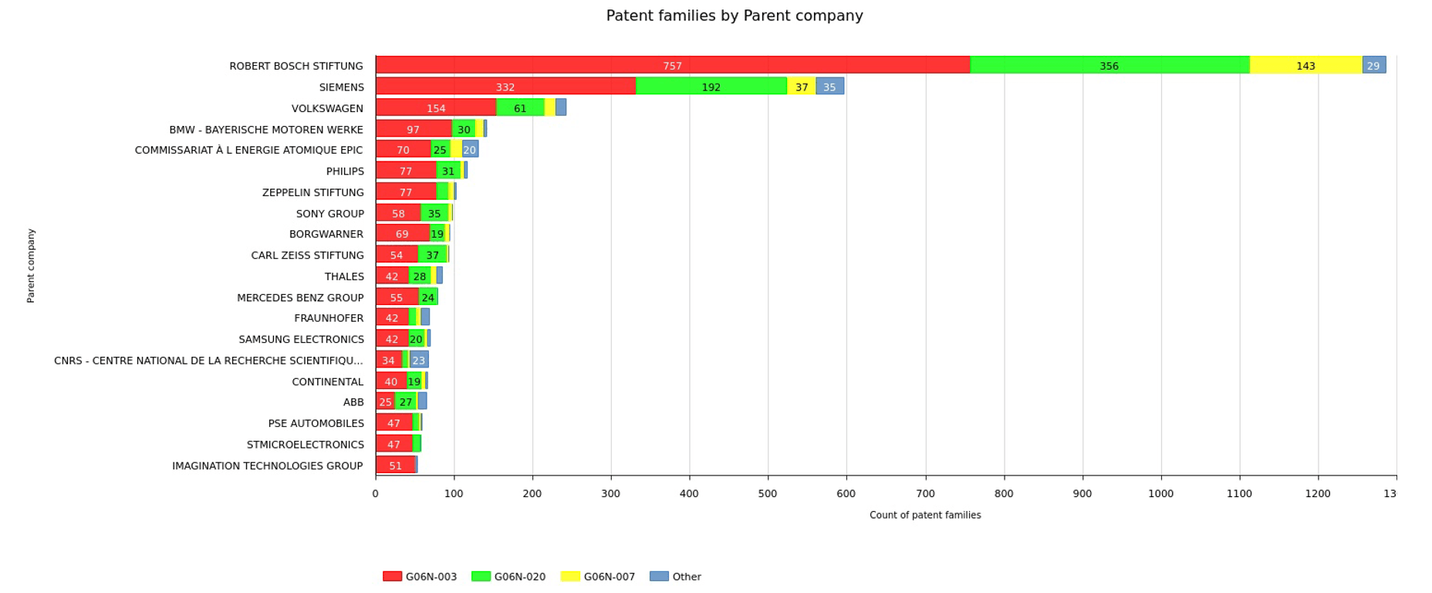 Three Years of IP Trends in Europe – Questel