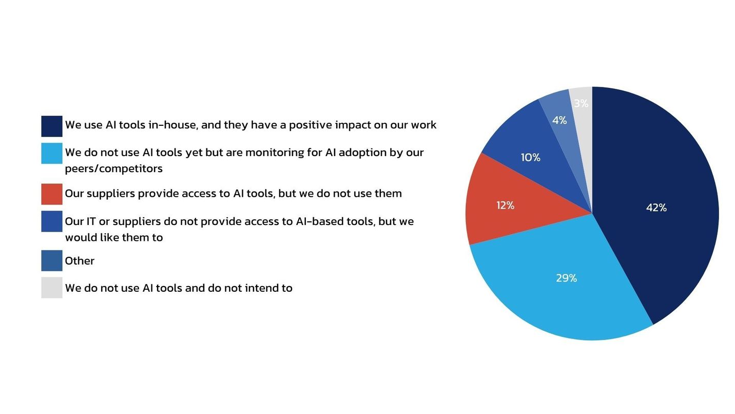 2024 Global IP Trends – Questel