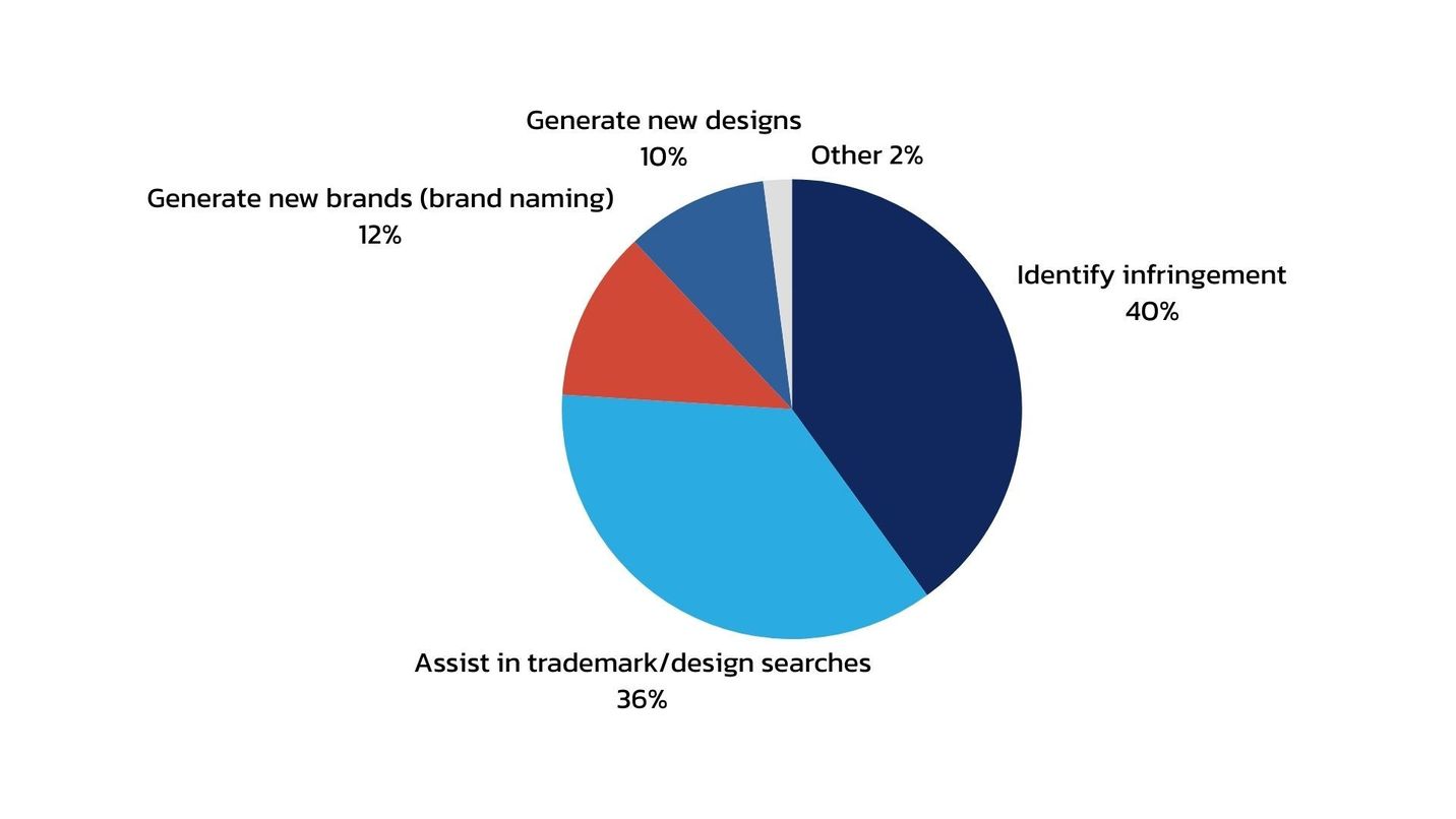 2024 Global IP Trends – Questel