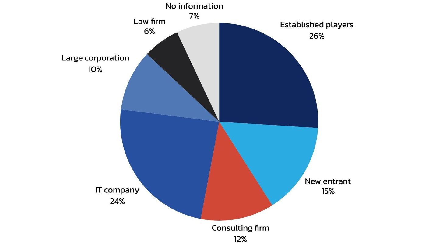 2024 Global IP Trends – Questel