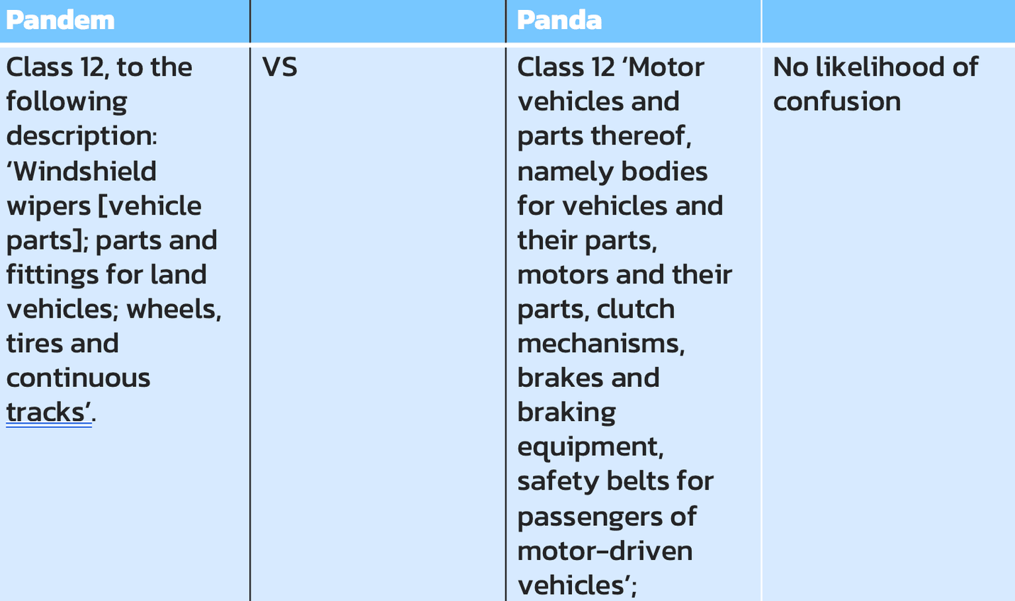 Trademark Search Tips To Guide Your Strategy – Questel