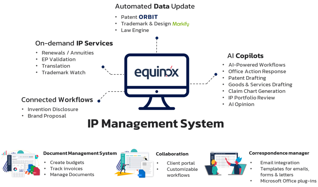 Future-proof your IP management by AI-Powered IPMS | Questel
