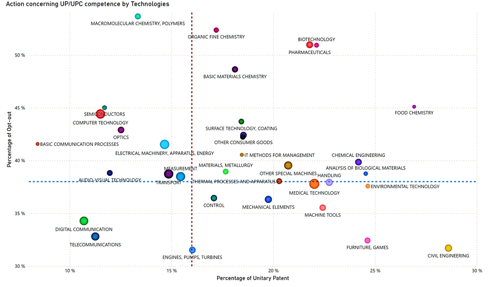 Unitary Patent and UPC Opt-out Analysis – Questel