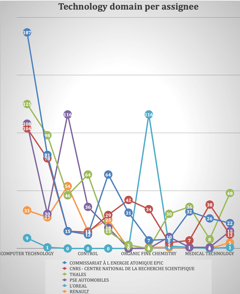 AI patent mapping in Europe – Questel