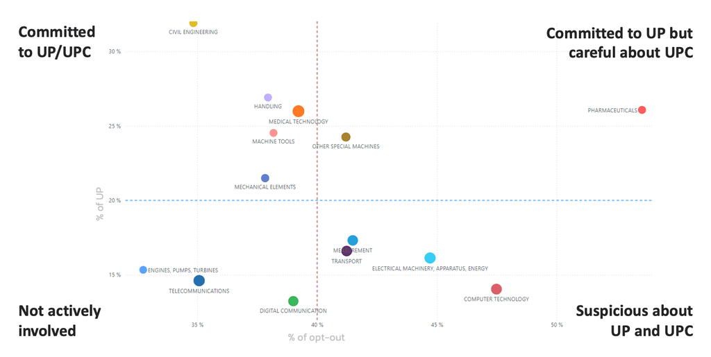 European Patent Trends – Unitary Patent – Questel
