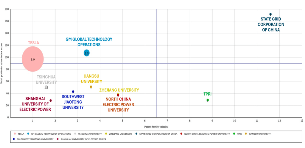 Energy Storage Technology – Patent Data Analysis – Questel