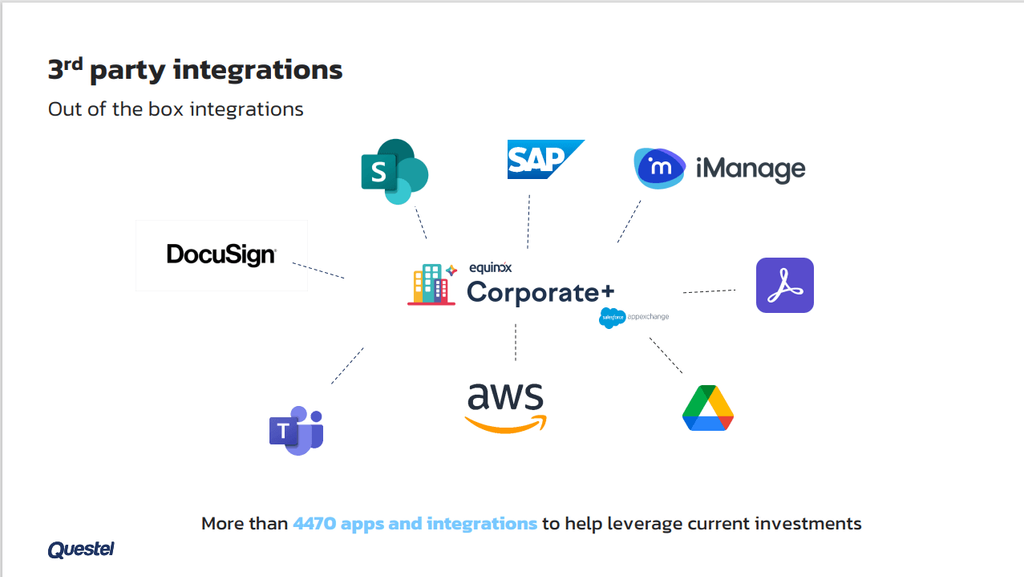 IP management with Equinox Corporate+ – Questel