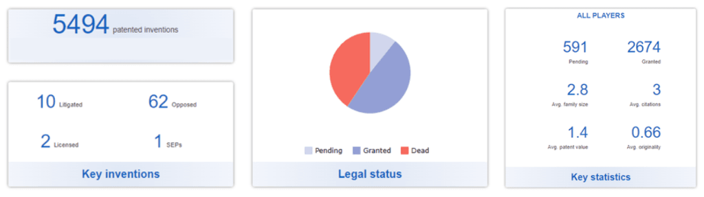Competitive Patent Landscape Analysis Watch Innovation – Questel