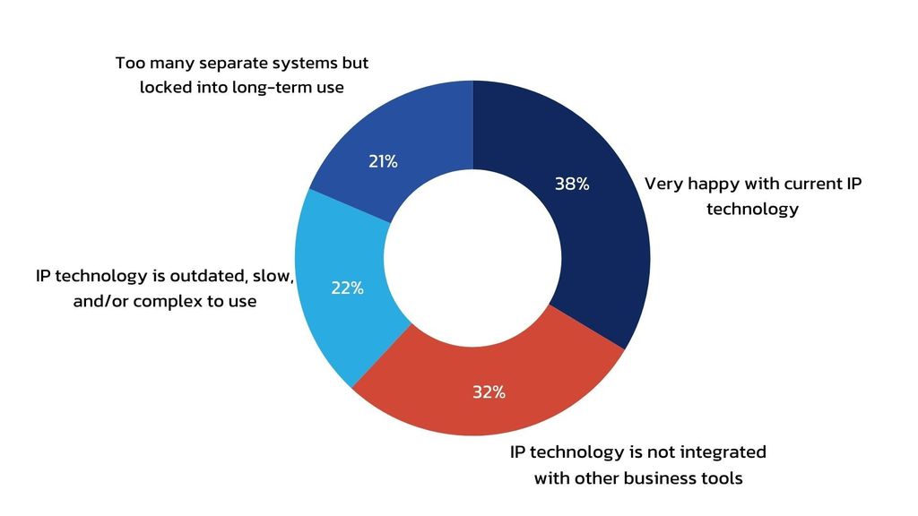 2024 Global IP Trends – Questel