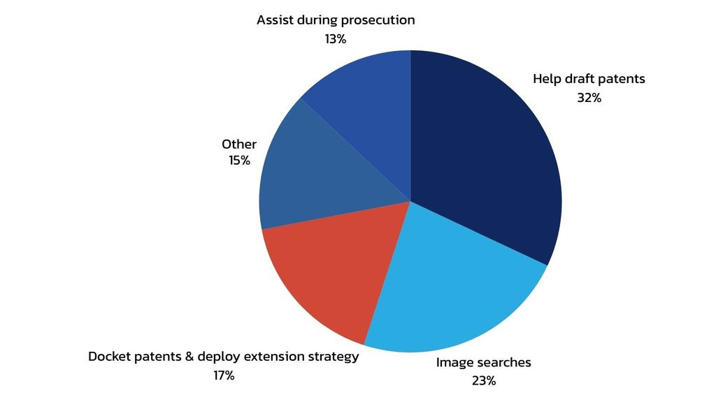 2024 Global IP Trends – Questel