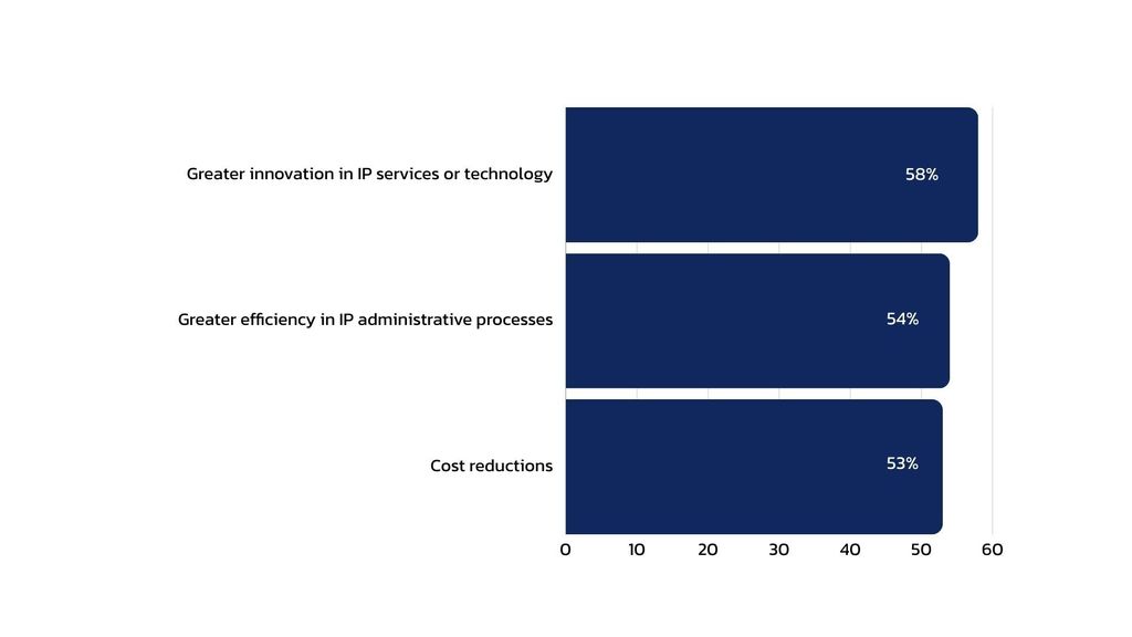 2024 Global IP Trends – Questel
