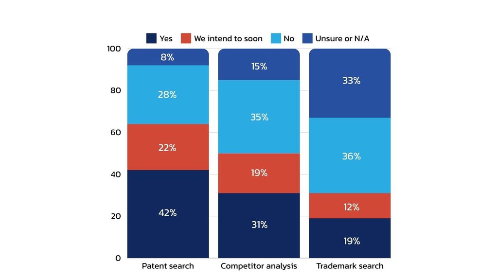 2024 Global IP Trends – Questel