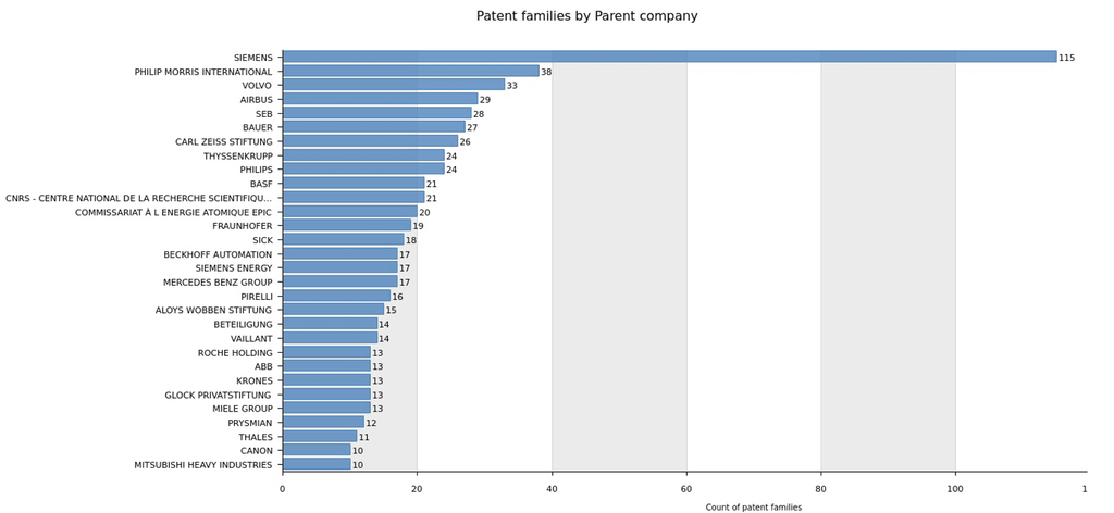 Three Years of IP Trends in Europe – Questel