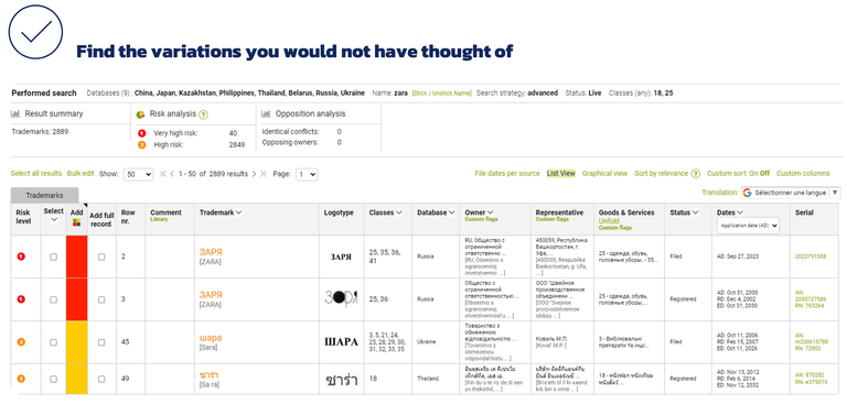 Trademark Search Tips To Guide Your Strategy – Questel