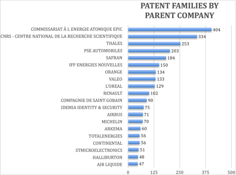 AI patent mapping in Europe – Questel