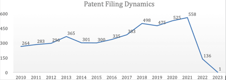 AI patent mapping in Europe – Questel