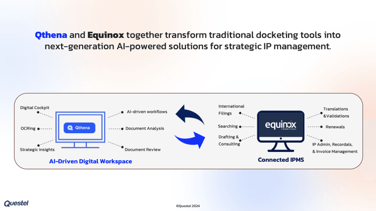 Strategic IP Management Software with AI – Questel