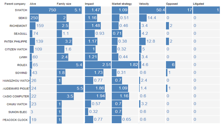 Competitive Patent Landscape Analysis Watch Innovation – Questel