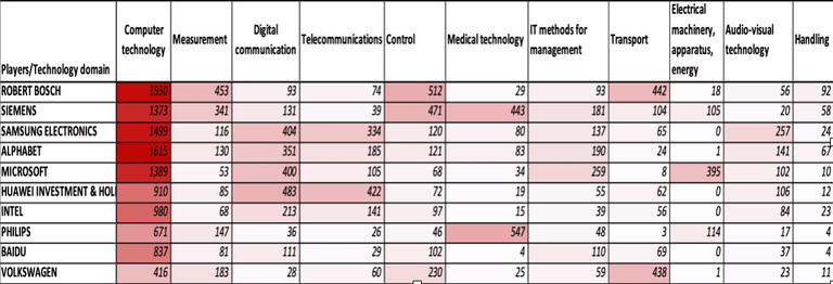 AI patent mapping in Europe – Questel