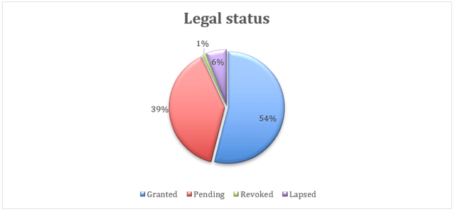AI patent mapping in Europe – Questel