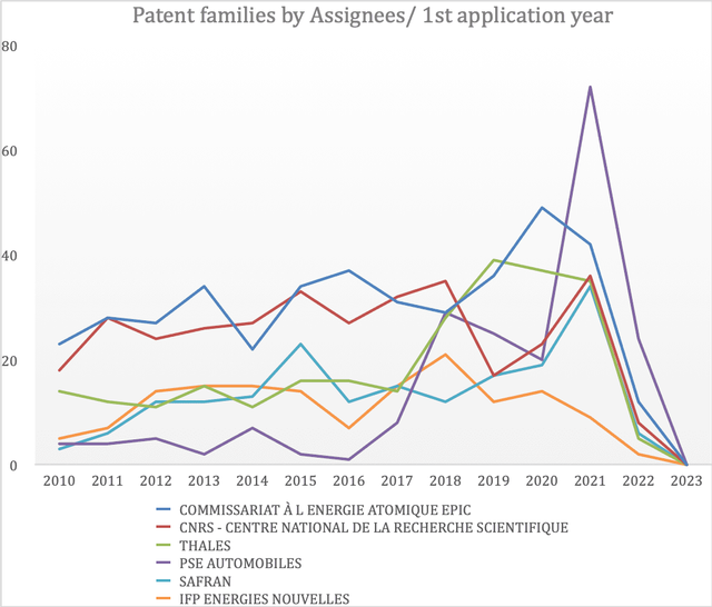 AI patent mapping in Europe – Questel