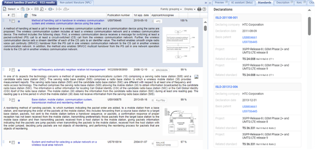 Advanced Data on Standard Essential Patents - Questel
