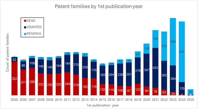 The Biodegradable Plastic Patent Race – Questel