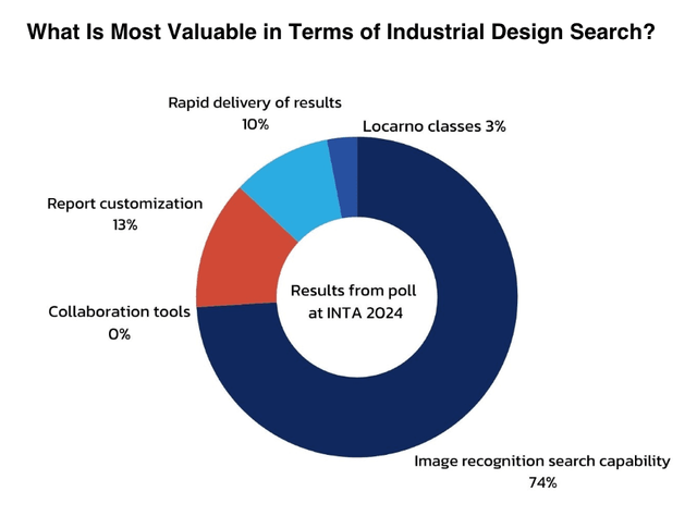 Industrial design search – Questel