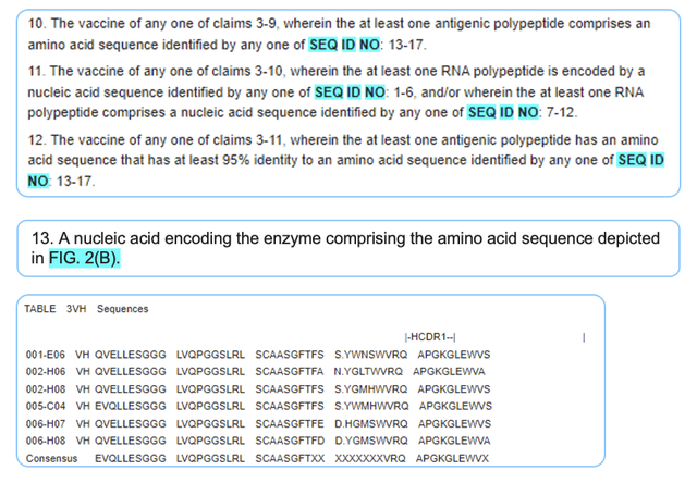 A Guide to Bio Sequence Patent Searching – Questel