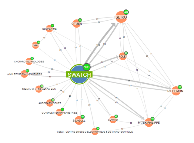 Competitive Patent Landscape Analysis Watch Innovation – Questel