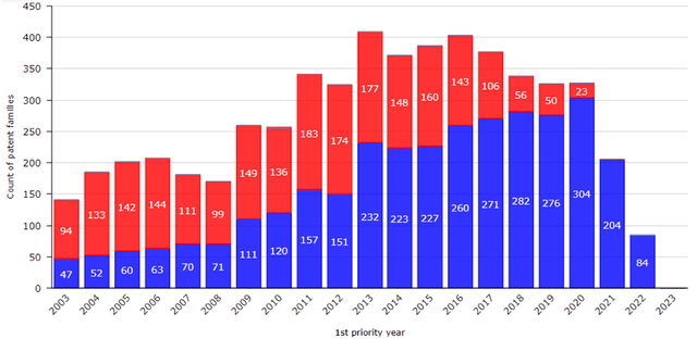 Competitive Patent Landscape Analysis Watch Innovation – Questel