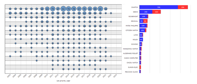 Competitive Patent Landscape Analysis Watch Innovation – Questel