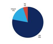 2024 Global IP Trends – Questel