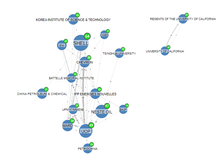 Analyse du paysage des brevets production de biocarburants – Questel