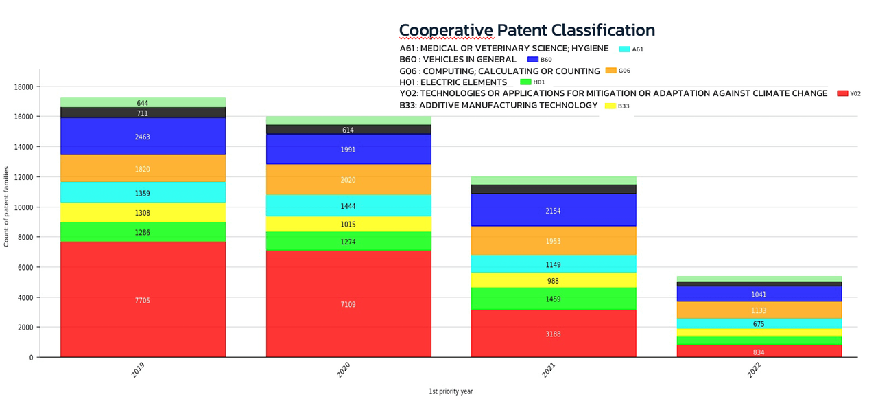 Three Years of IP Trends in Europe – Questel