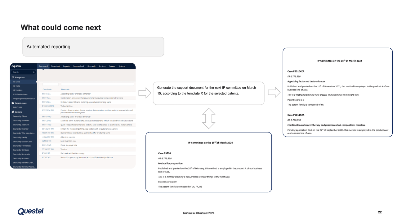 How to integrate AI and IP – Questel