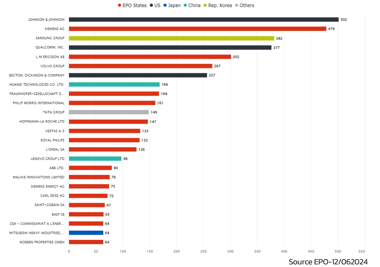 European Patent Trends – Unitary Patent – Questel
