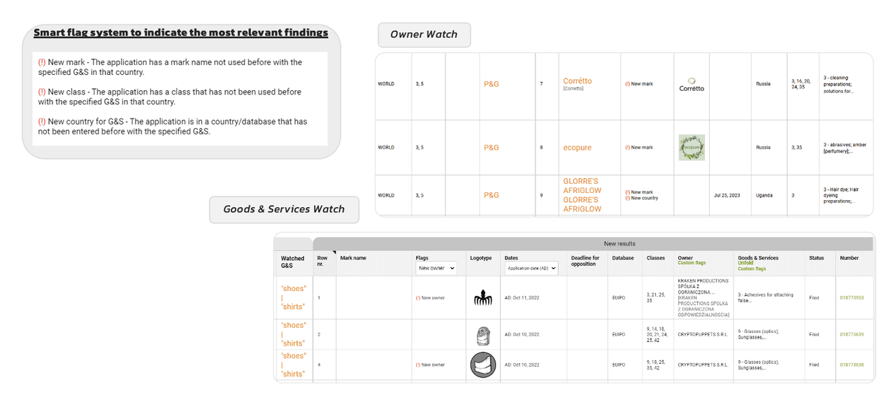 Search and Watch for Pharmaceutical Trademarks – Questel