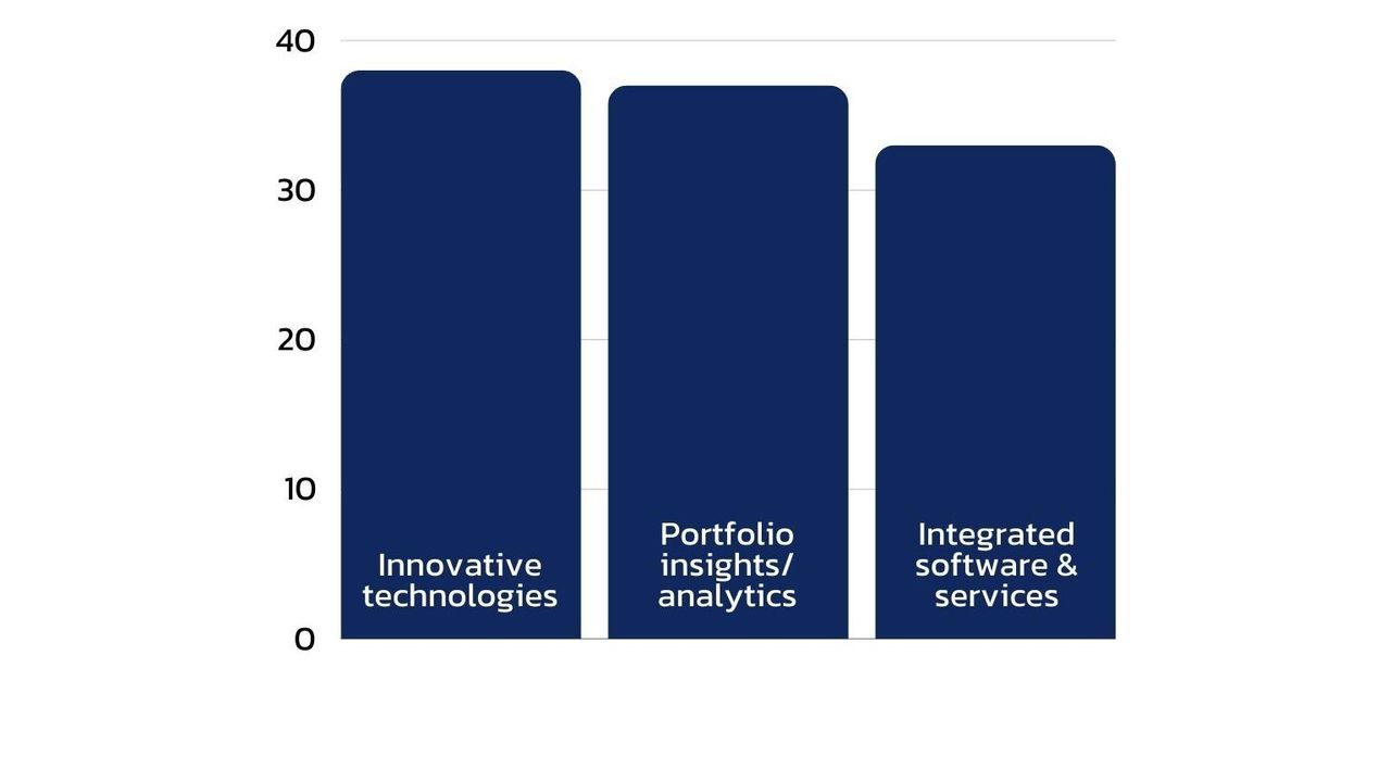 2024 Global IP Trends – Questel