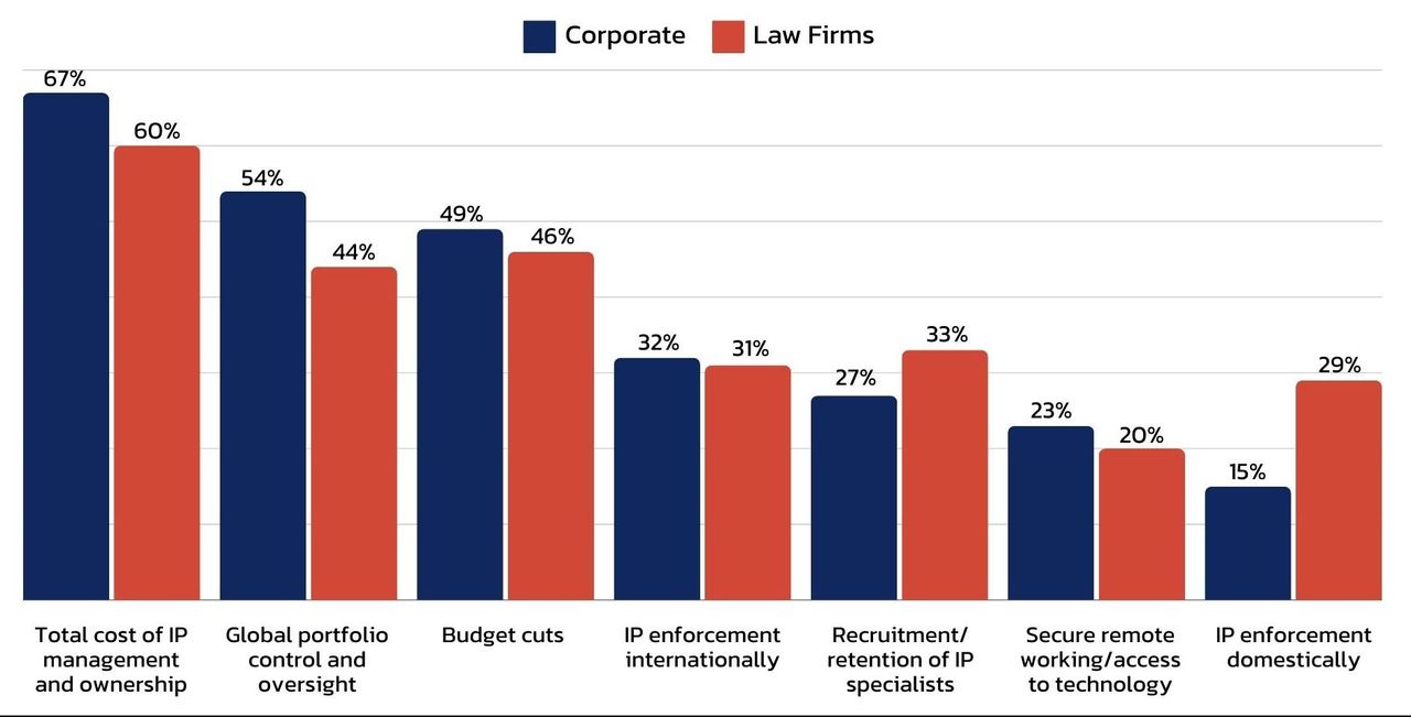 2024 Global IP Trends – Questel