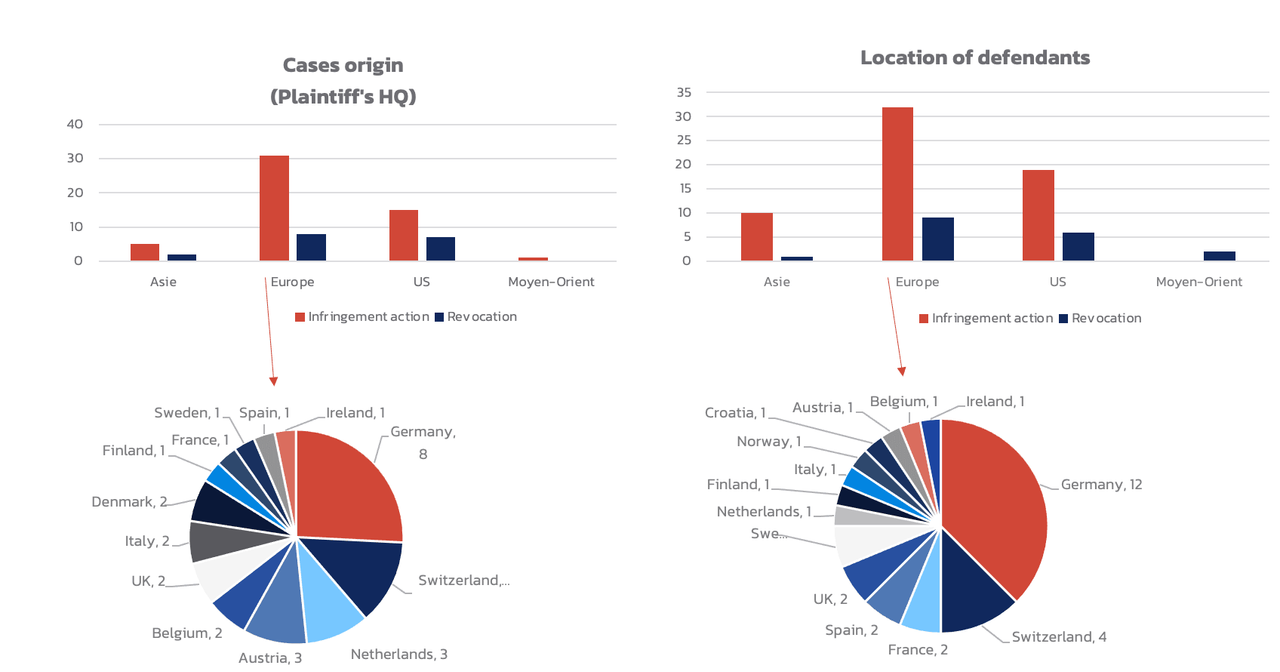 European Patent Trends – Unitary Patent – Questel