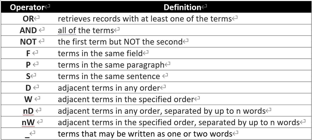 Patent Search Techniques: High-Level Steps - Questel