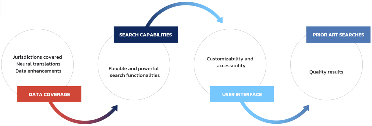 Prior Art Search Tools Explained – Questel