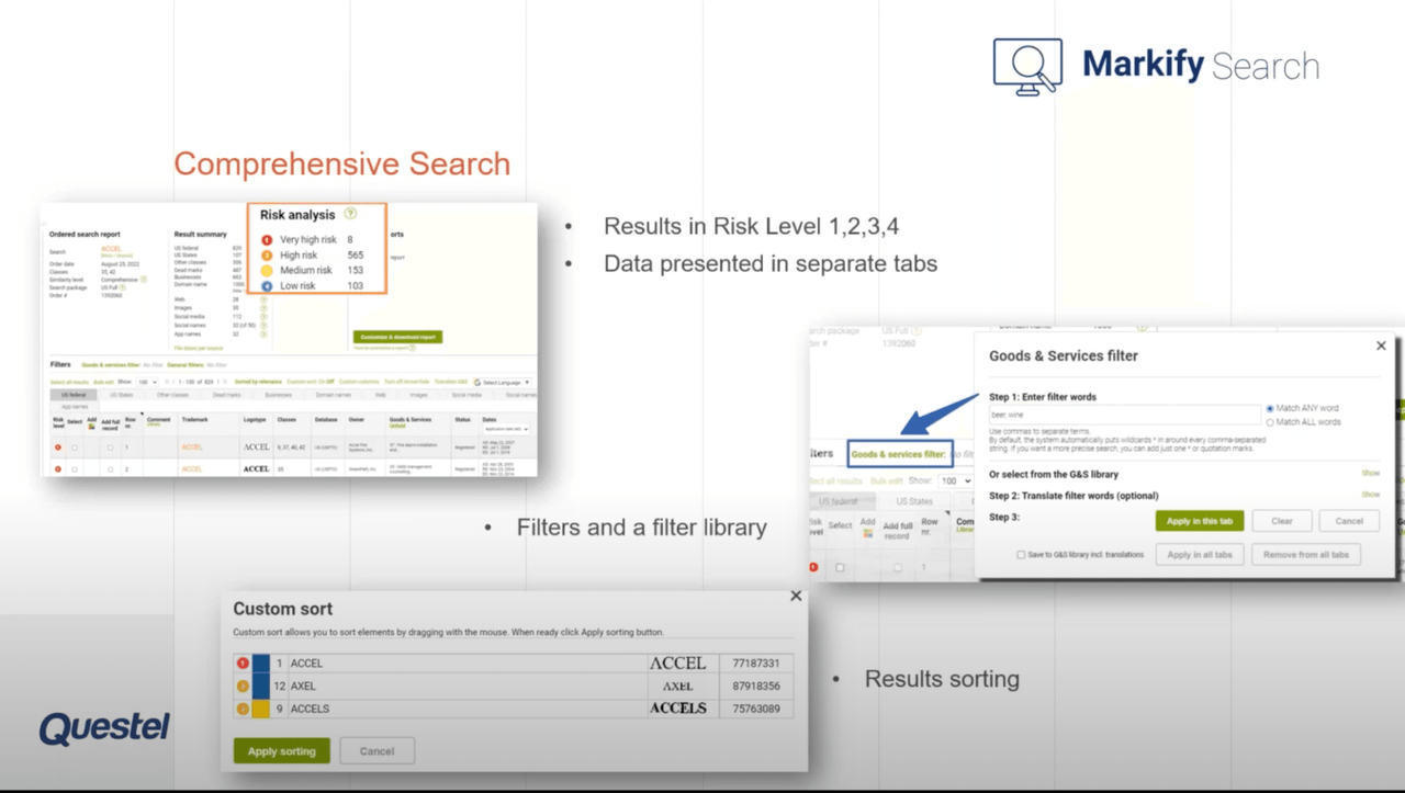 How to Conduct a Trademark Search – Questel